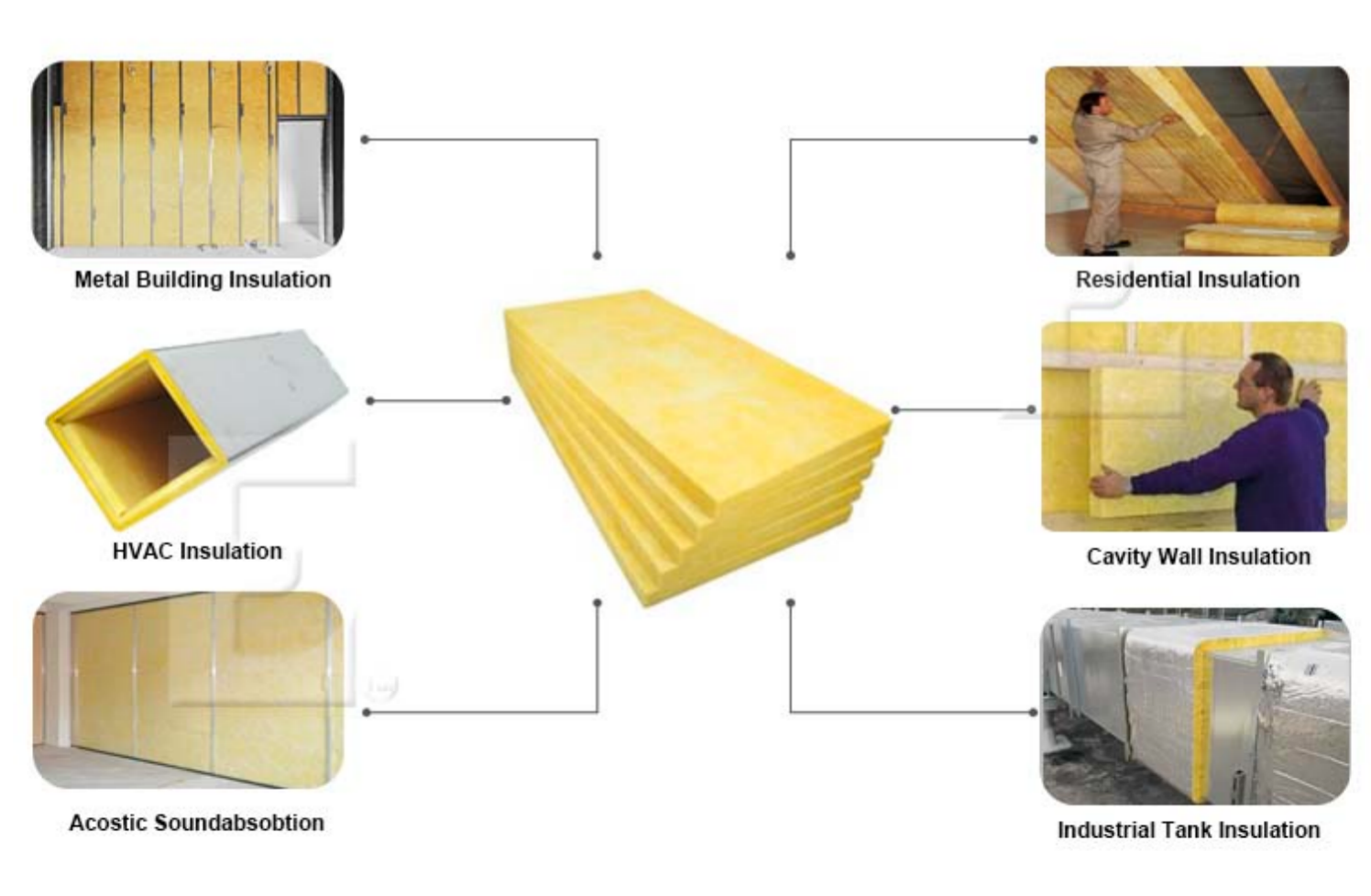 Fiberglass Insulation Boards – ECOIN