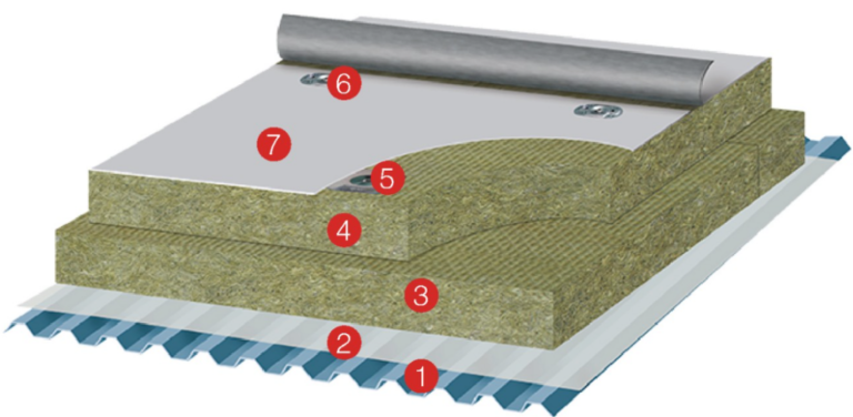 Mineral Wool Roof Insulation – ECOIN