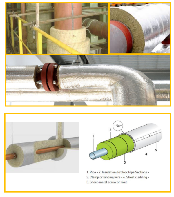 Mineral Wool Pipe – ECOIN