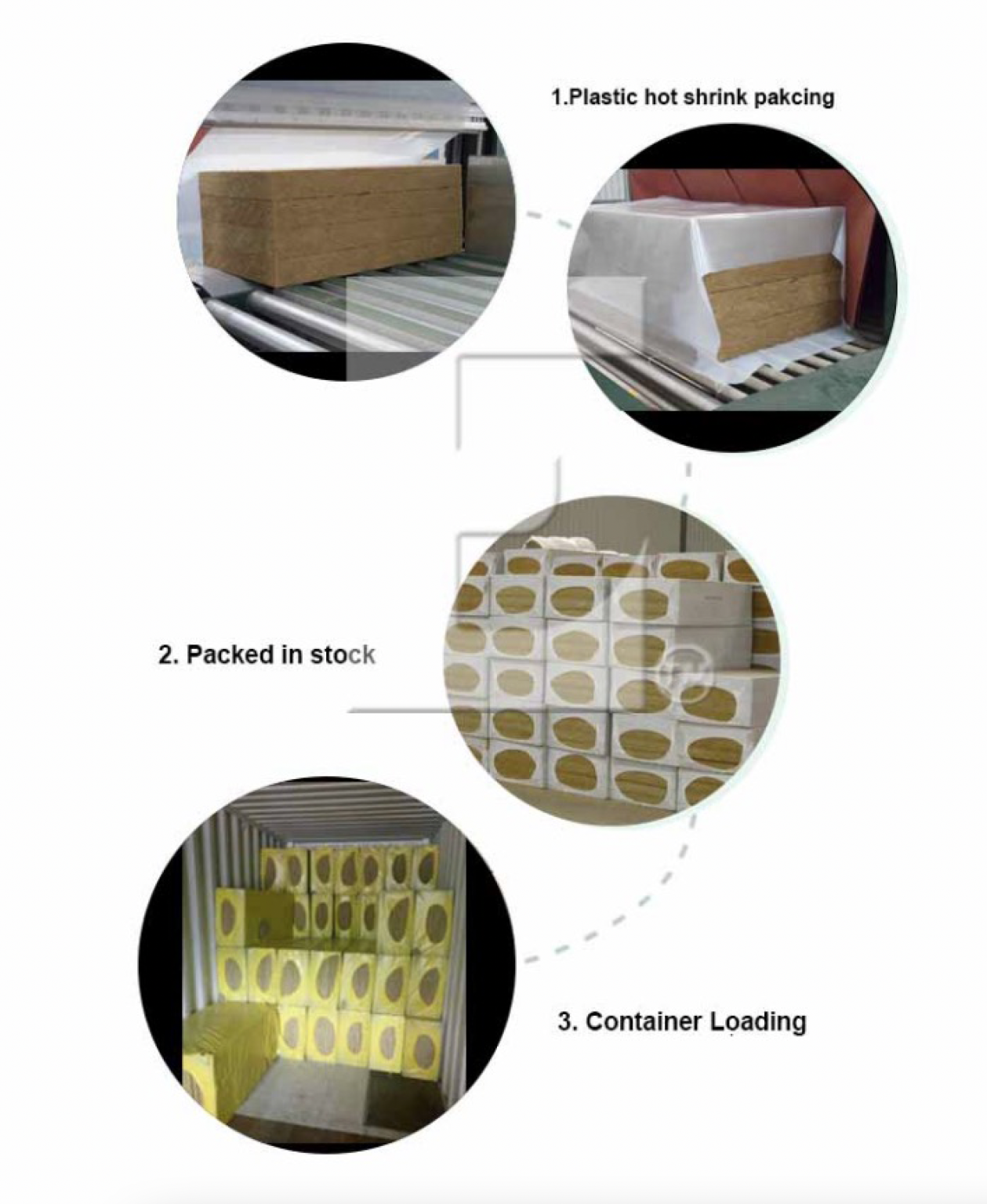 Mineral Wool Board – ECOIN