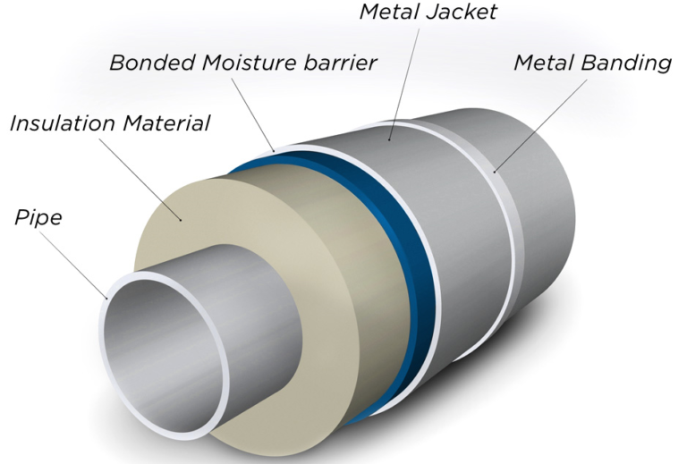 What is metal jacketing and where to use it? -Ecoin