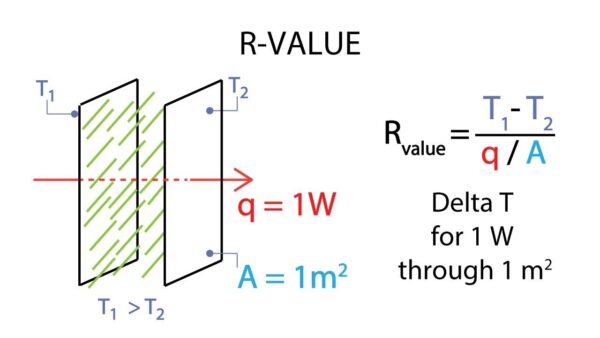 What is the R-Value of Insulation Materials? -Ecoin
