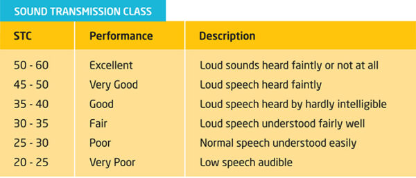 What is the Best Soundproof Insulation? -Ecoin