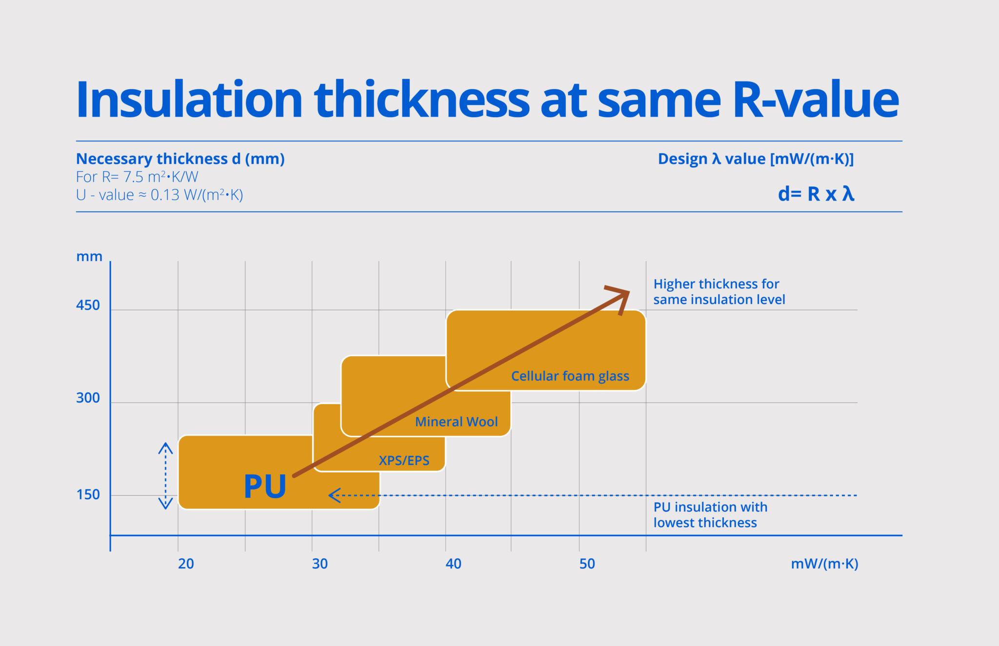How to Measure Thermal Insulation Performance? -Ecoin