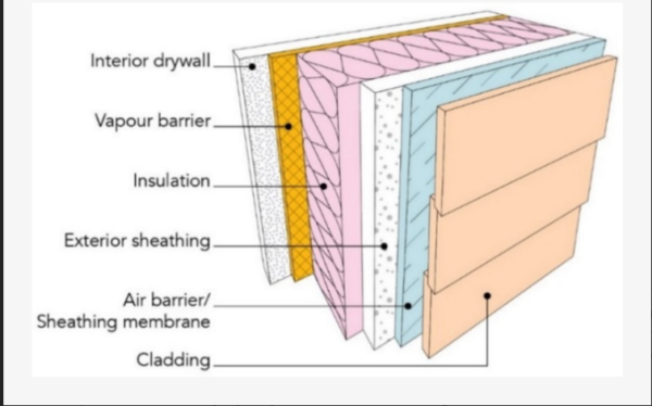 Faced Insulation Materials with Vapor Barrier – ECOIN